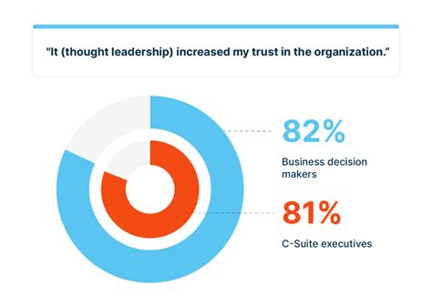 Tips For Effective Data Protection Solution Marketing