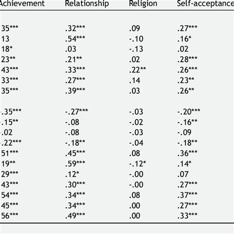 Receiver Operating Characteristic Curve For The Rcads 25rcads 20 Broad