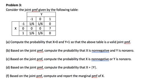 Solved Problem 3 Consider The Joint Pmf Given By The Chegg Com