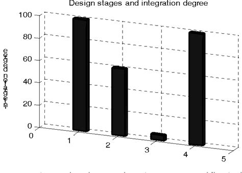 figure 5 2 from rapid prototyping of mechatronic systems semantic scholar