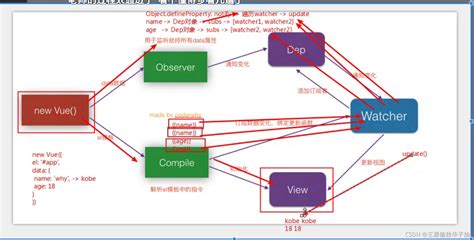 Vuex原理与实例运用vuex Notify Csdn博客 Vuex原理与实例运用vuex Notify Csdn博客