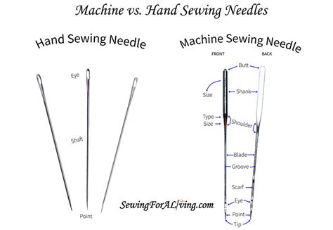 Sewing Needles Your Comprehensive Guide To Types Uses And Expert