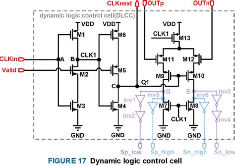 Figure 17 From A 12 Bit 100mss Sar Adc With Equivalent Split Capacitor