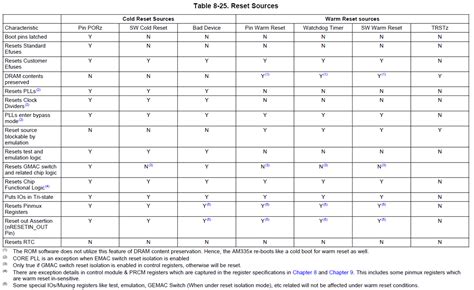 Ccsam3359 Ethercat Slave Device Reset Affects Network Processors Forum Processors Ti E2e