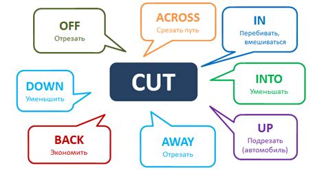 Фразовый глагол Cut Ingilizce