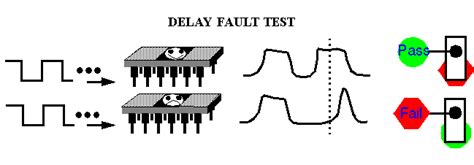 Principles Of Vlsi Design