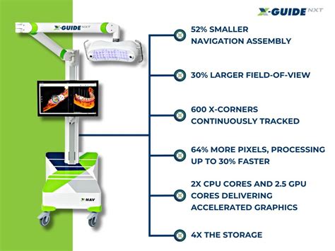 X Guide Dynamic Navigation Provides The Ability To Better Control The Placement Of The Implant