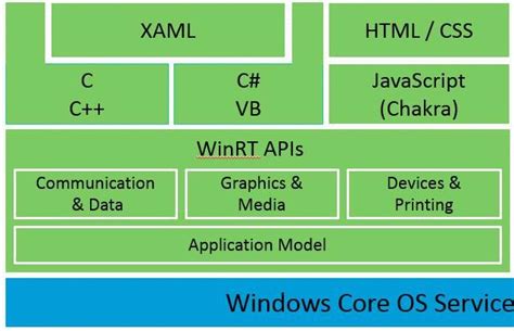 On The Way To “net One” Damir Dobric Posts Developersde