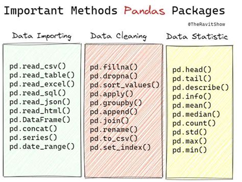Kammara Dimple On Linkedin Pandas Is A Vital Python Library For Data