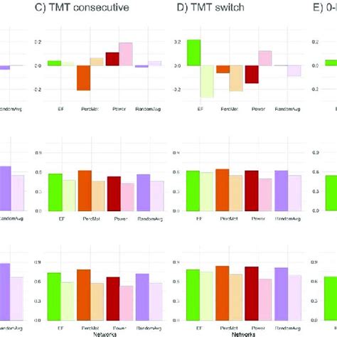 Nodes Of Meta Analytically Defined Executive Function A And