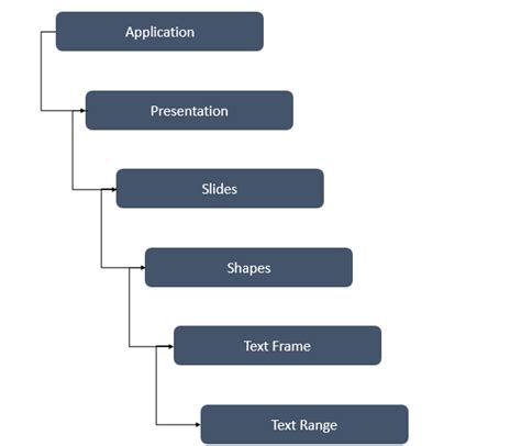 thay đổi font chữ hàng loạt trong powerpoint bằng vba học excel