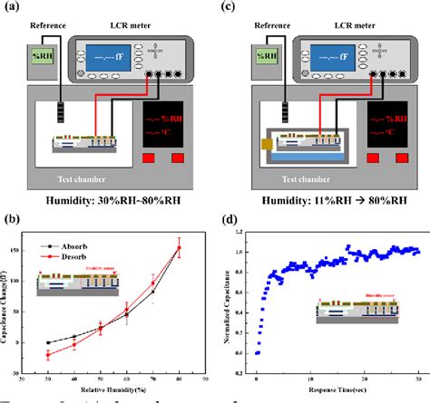 Figure 2 From Monolithic Integration Of Pressurehumiditytemperature Sensors For Cmos Mems