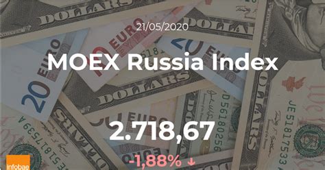 Cotización Del Moex Russia Index El índice Baja Un 188 En La Sesión