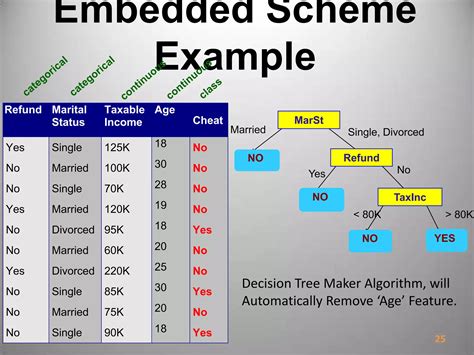 feature selection concepts and methods pptx computing technology