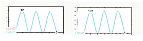 C Set A Label Position Based On Axis Scale In Zedgraph Stack Overflow