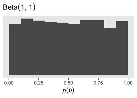 14 Stan Doing Bayesian Data Analysis In Brms And The Tidyverse