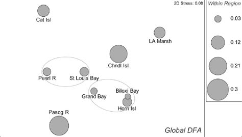 NMDS Overlay Plot Depicting Between Year Penrose Distances Among Download Scientific Diagram