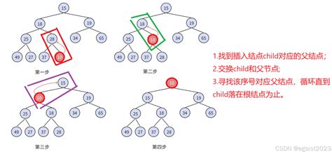 数据结构之顺序结构二叉树超详解顺序二叉树的构建 Csdn博客