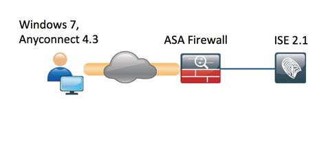 configure ise 2 1 and anyconnect 4 3 posture usb check cisco