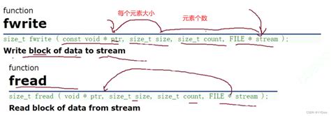 文件操作函数——大全（简洁，全面，附代码演示） Csdn博客