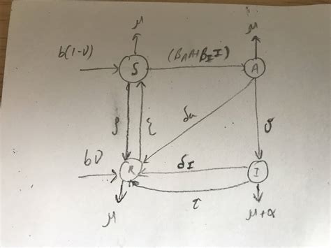 How To Draw This TikZ Figure TeX LaTeX Stack Exchange