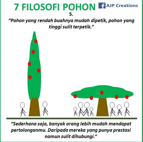 Kata-Kata Bijak Filosofi Pohon | AJP Creations
