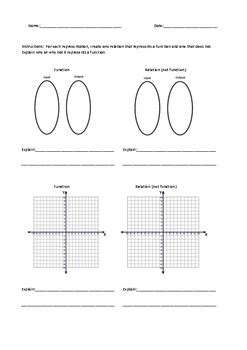 Creating Functions And Relations As Tables Graphs Equations And Maps