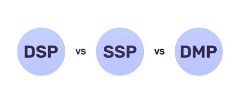 Choosing Between Dmp Vs Dsp Adtech
