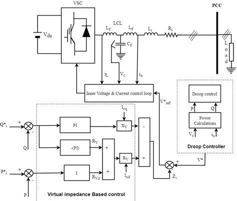 virtual impedance based control download scientific diagram