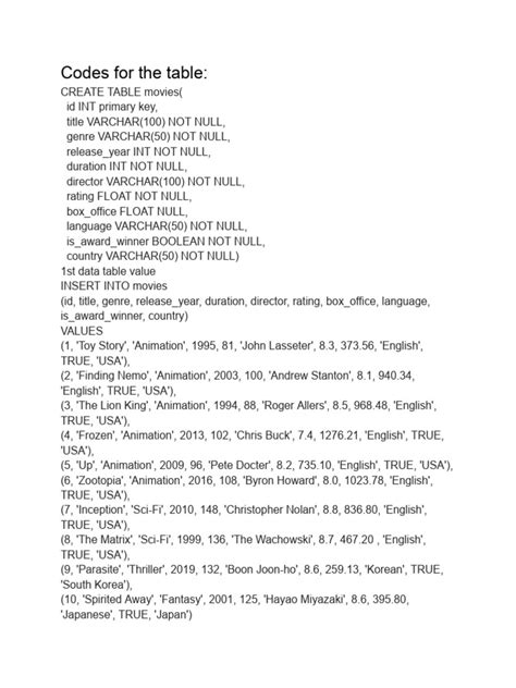 Sql Main Task Notes And Database Pdf