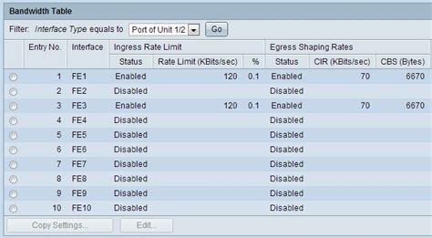 Bandwidth Per Port Configuration On Sx500 Series Stackable Switches Cisco
