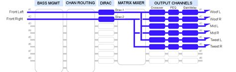 Matrix Mixer Minidsp Flex Ht User Manual