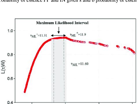 21 The Linear Regression Between Flood Depth H And Corresponding Download Scientific Diagram