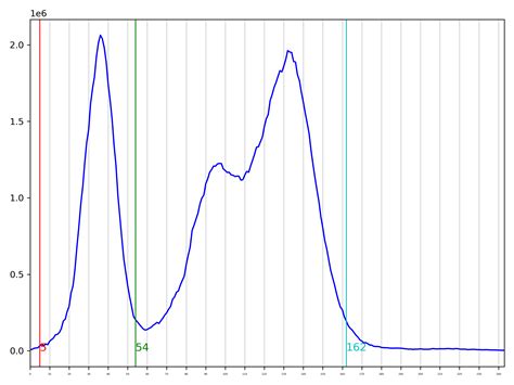 problem with final results hist plot strange · issue 133 · dfguan
