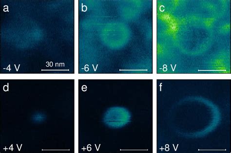 Figure 1 From Spatially Resolved Dielectric Loss At The Si Sio 2 Interface Semantic Scholar