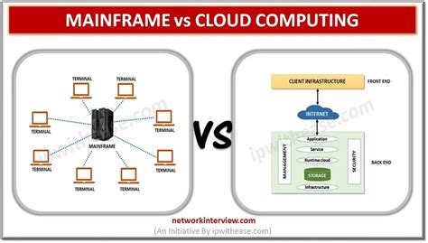 Diagram Of How A Mainframe Computer System Is Set Up