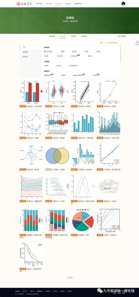科研工具推荐 生信分析数据可视化你可能会用到的工具 知乎