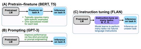【论文解读系列】mllm研究综述a Survey On Multimodal Large Language Models Csdn博客