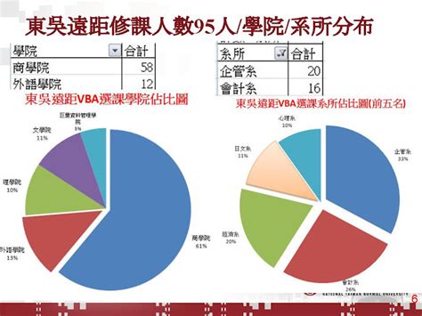 吳老師教學部落格 Excel Vba大數據分析視覺化程式設計