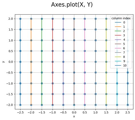 2次元格子の作図【matplotlib】 からっぽのしょこ