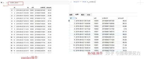 一场pandas与SQL的巅峰大战 知乎