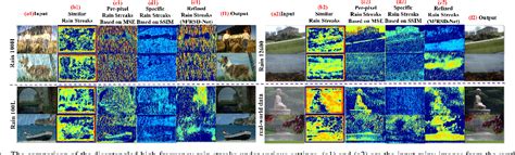 Figure 10 From Macroscopic And Microscopic Rain Streaks Disentanglement Network For Single Image