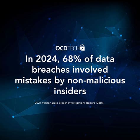 Cybersecurity Humanerror Verizondbir Securityawareness Riskmanagement… Ocd Tech