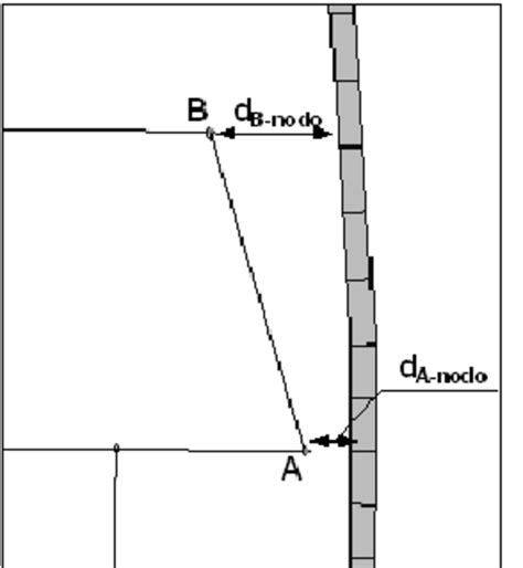 Definition Of Points A And B Distances Between These Points And The Bay Download Scientific