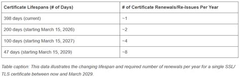 Risky Bulletin Ca B Forum Approves 47 Days Tls Certs Risky Business Media