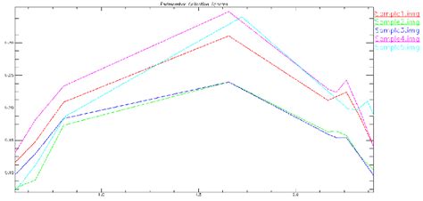 Aster Convolved Image Spectra Categorizing Bauxite And Ferruginous