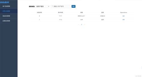 山东大学软件学院项目实训纪实（六） csdn博客
