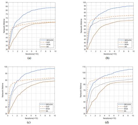 enhancing sensor duty cycle in environmental wireless sensor networks