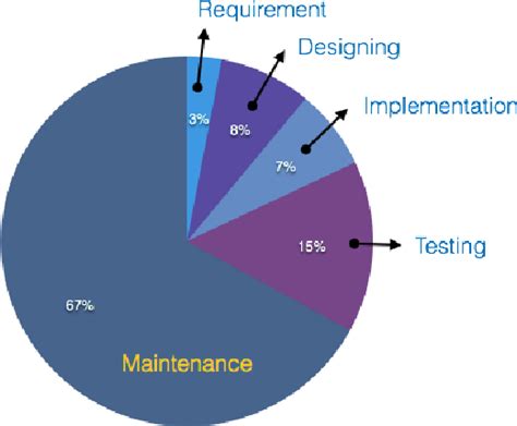 Figure 1 From Designing And Implementing Different Use Cases Of Aspect Oriented Programming With