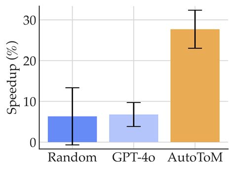 Autotom Scaling Model Based Mental Inference Via Automated Agent Modeling